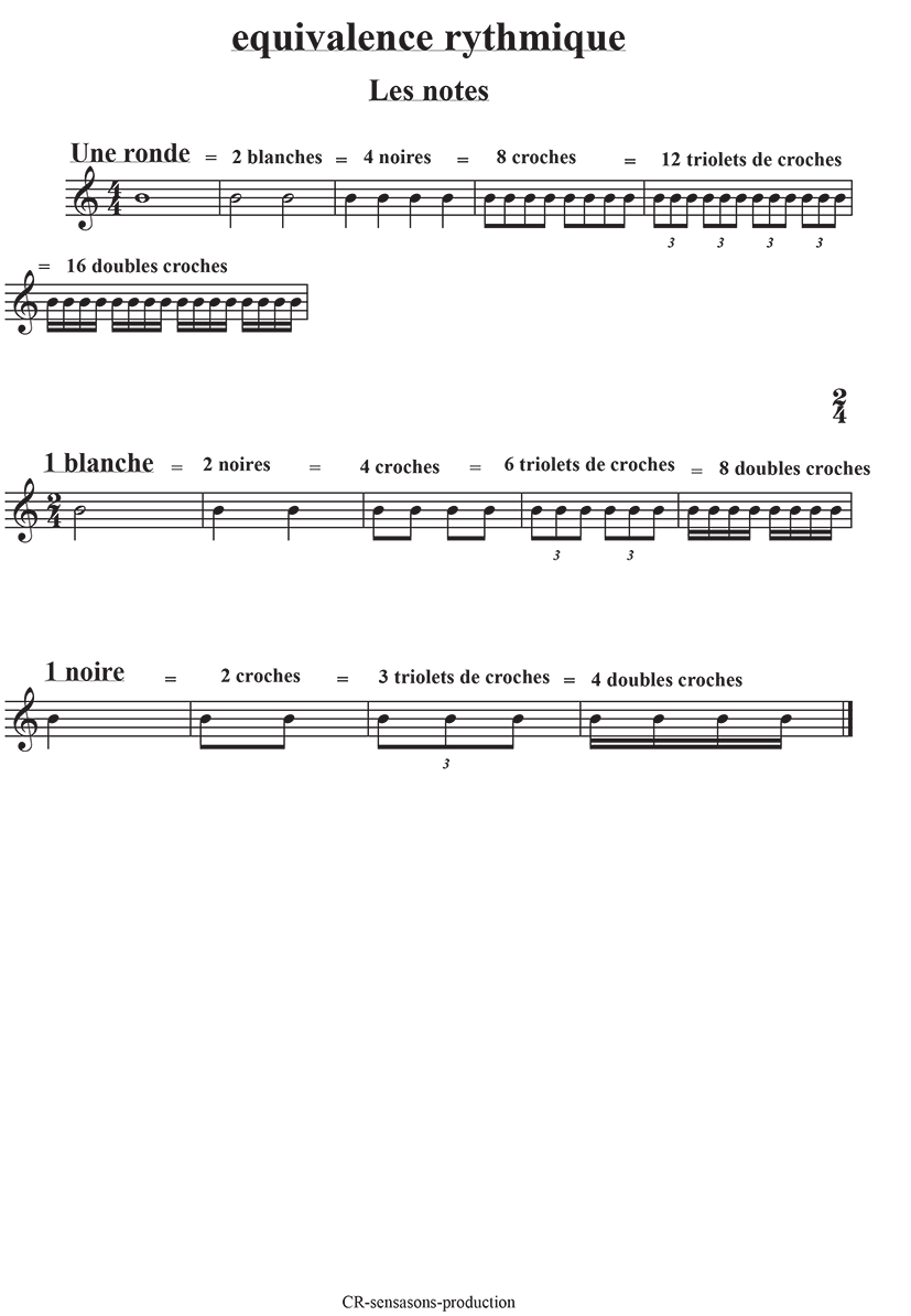 Théorie, solfège et exercices | la boîte à rythme mentale
